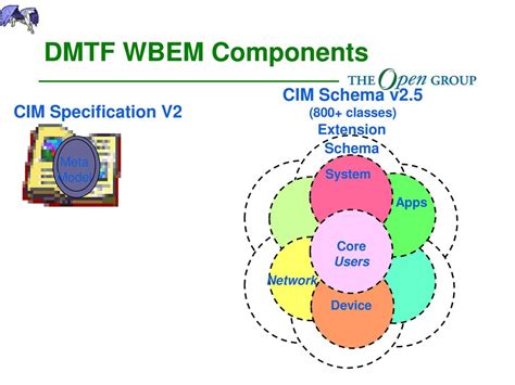 Overview Of Pegasus An Open Source Wbem Implementation Ppt Download