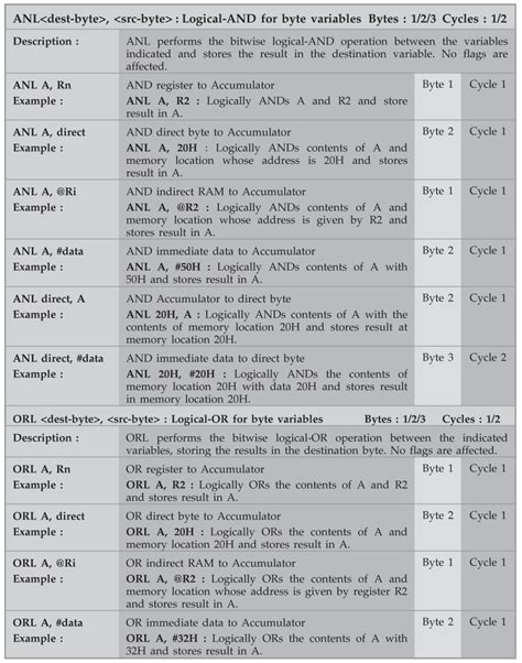 Byte Level Logical Instructions 8051 Instruction Set And Programming