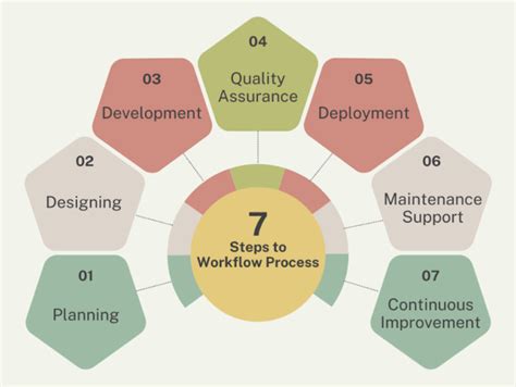 7 Engineering Workflow Stages Every Team Should Know