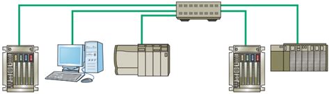 Plc Programming Languages Your Electrical Guide