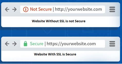 Seo Basics For Web Developers