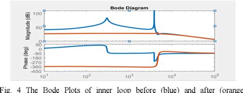 Figure From Robust Cascaded Boost Converter With See Saw Stress Relief Control Semantic Scholar