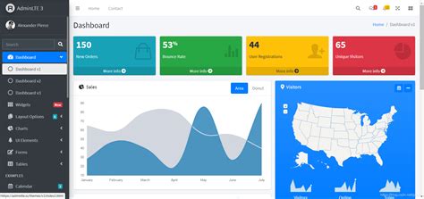 bootstrap开源的后台管理系统模板 bootstrap admin csdn博客