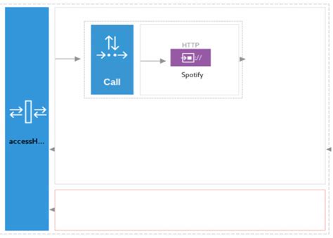 boomi vs wso2 best low code integration yenlo