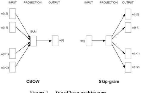 figure 1 from efficient deep learning model for text classification