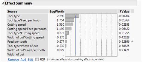 Response Surface Vs Mixture Response Surface Jmp User Community