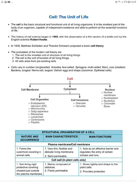 Cell Notes Pdf