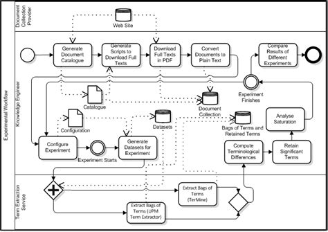 Experimental Workflow The Workflow Covers The Preparatory Phase Download Scientific Diagram