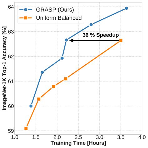 grasp a rehearsal policy for efficient online continual learning