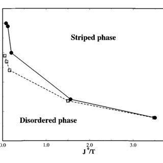 Computer Calculation Of Phase Diagrams Kaufman Collection Of