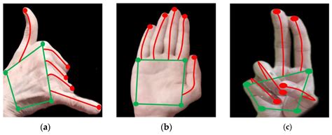Sensors Free Full Text Smart Home Automation Based Hand Gesture Recognition Using Feature