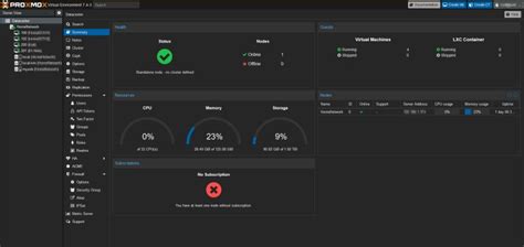 Austin Wood On Linkedin Proxmox Virtualbox Virtualization Project Cybersecurity