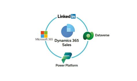 Introducing Dynamics 365 Sales Bridgeall