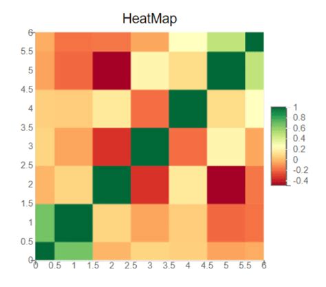 ml 101 8 heatmaps in python full code 2025 eml