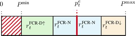 Figure 3 From Electrolyzer Scheduling For Nordic Fcr Services Semantic Scholar