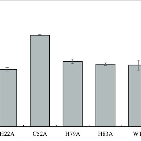Figure1 Structure Of C Di Gmp Download Scientific Diagram