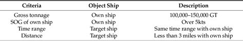 table 1 from navigation situation clustering model of human operated