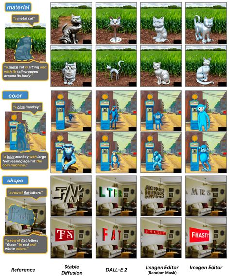 Example Model Outputs For Mask Simple Vs Maskrich Prompts Object Download Scientific Diagram