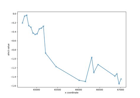 Get Ahn Values From A List Of Points — Data Fusion Tools 01 Documentation