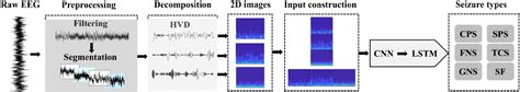 Figure From Seizure Types Classification By Generating Input Images With In Depth Features