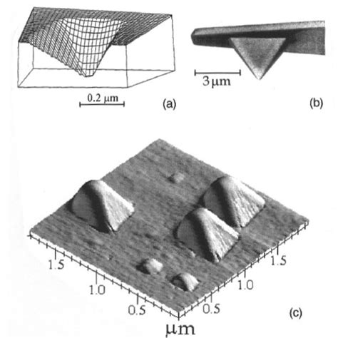 pdf three dimensional probe and surface reconstruction for atomic