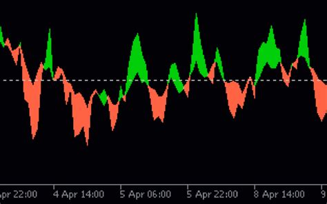 Pz Market Sentiment Mt5 Indicator Download For Free Mt4collection