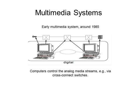 What Are The Hardware Components Of Multimedia System At Matthew Fisken Blog