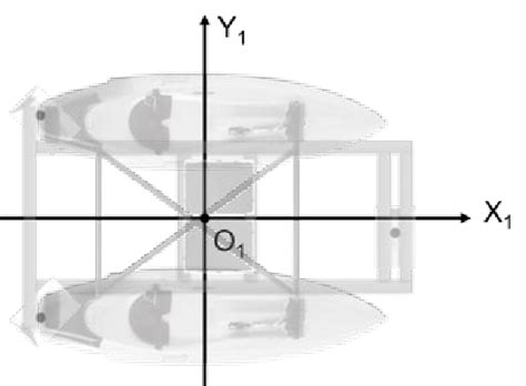 local coordinate system o1 x1 y1 download scientific diagram