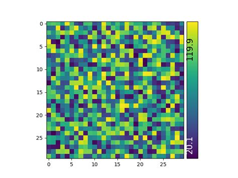 Python 3x How To Make Matplotlib Cloorbar Text Position Center Aligned Stack Overflow