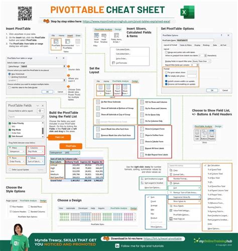 datarails on linkedin excel pivottable cheat sheet from mynda treacy