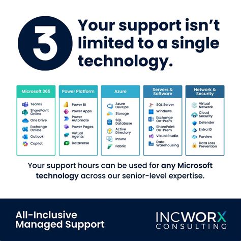 Incworx Consulting Schaumburg Il