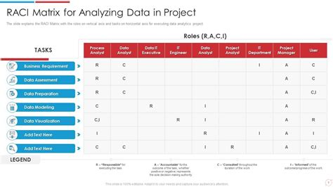Raci Matrix For Analyzing Data In Project Data Analytics Transformation