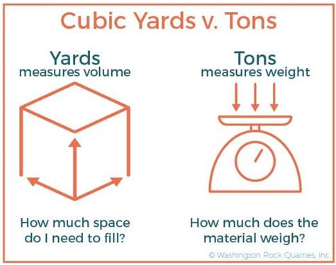 How To Calculate Cubic Yards Of Topsoil