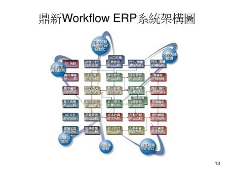Ppt Erp 概念 Powerpoint Presentation Free Download Id5626252 Ppt Erp 概念 Powerpoint Presentation Free Download Id5626252