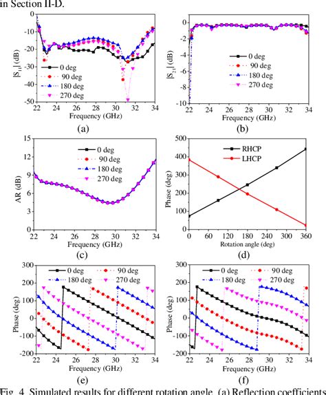 Figure 10 From A Circularly Polarized Multi Beam Magneto Electric
