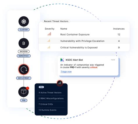 Rsac 2024 Innovation Sandbox Rad Security New Solutions For Cloud Native Anomaly Detection