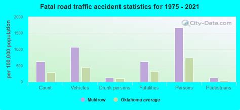 Muldrow Oklahoma Ok 74948 Profile Population Maps Real Estate Averages Homes Statistics