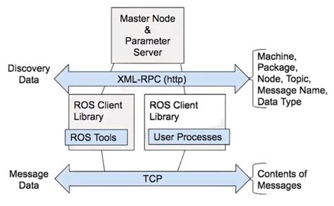 Introduction To Ros 2 Robot Operating System 2 In Python Introduction To Ros 2 Robot Operating System 2 In Python