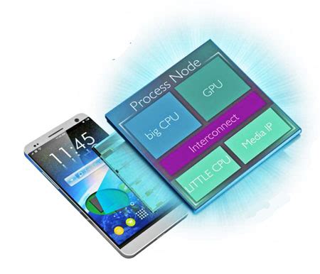 64 Bit ARM Core Interconnect Target Mobile Electronic Products