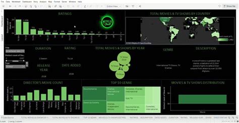 [video] Shivam Kulshreshtha On Linkedin Datavisualization Tableau