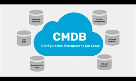 Cmdb Software Market To Witness Massive Growth Major Giants Atlassian