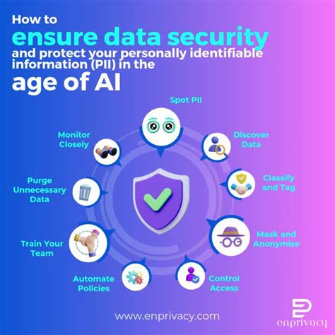 Enprivacy On Linkedin Ai Dataprivacy Piiprotection Enprivacy Privacybydesign