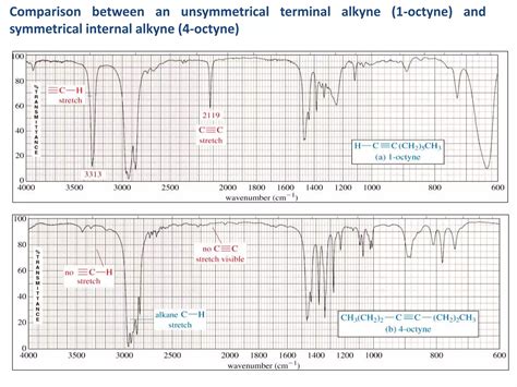 Infrared Spectroscopy Ir Overview And Interpretation Pptx