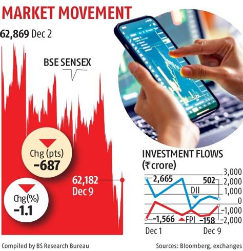 What Is Macroeconomics Defination And Significance Business Standard