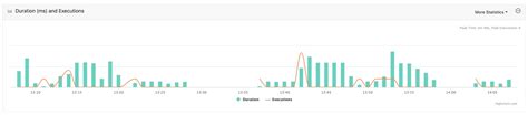 Sql View Dbmarlin Docs And Knowledge Base
