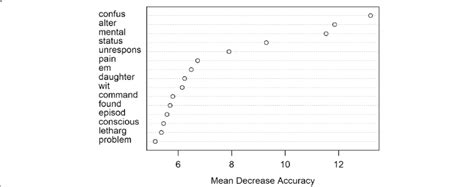 Variable Importance Plot Based On The Rf Classifier Download