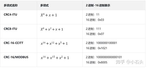 循环冗余校验码crc原理及编码实现 知乎