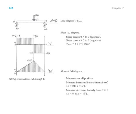 solved homework shear and bending moment construct shear and