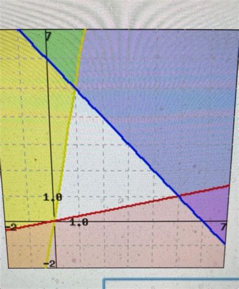 Solved The System Of Inequalities Given Below Is Sketched In