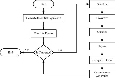 Figure 2 From A Compromise Programming For Multi Objective Task